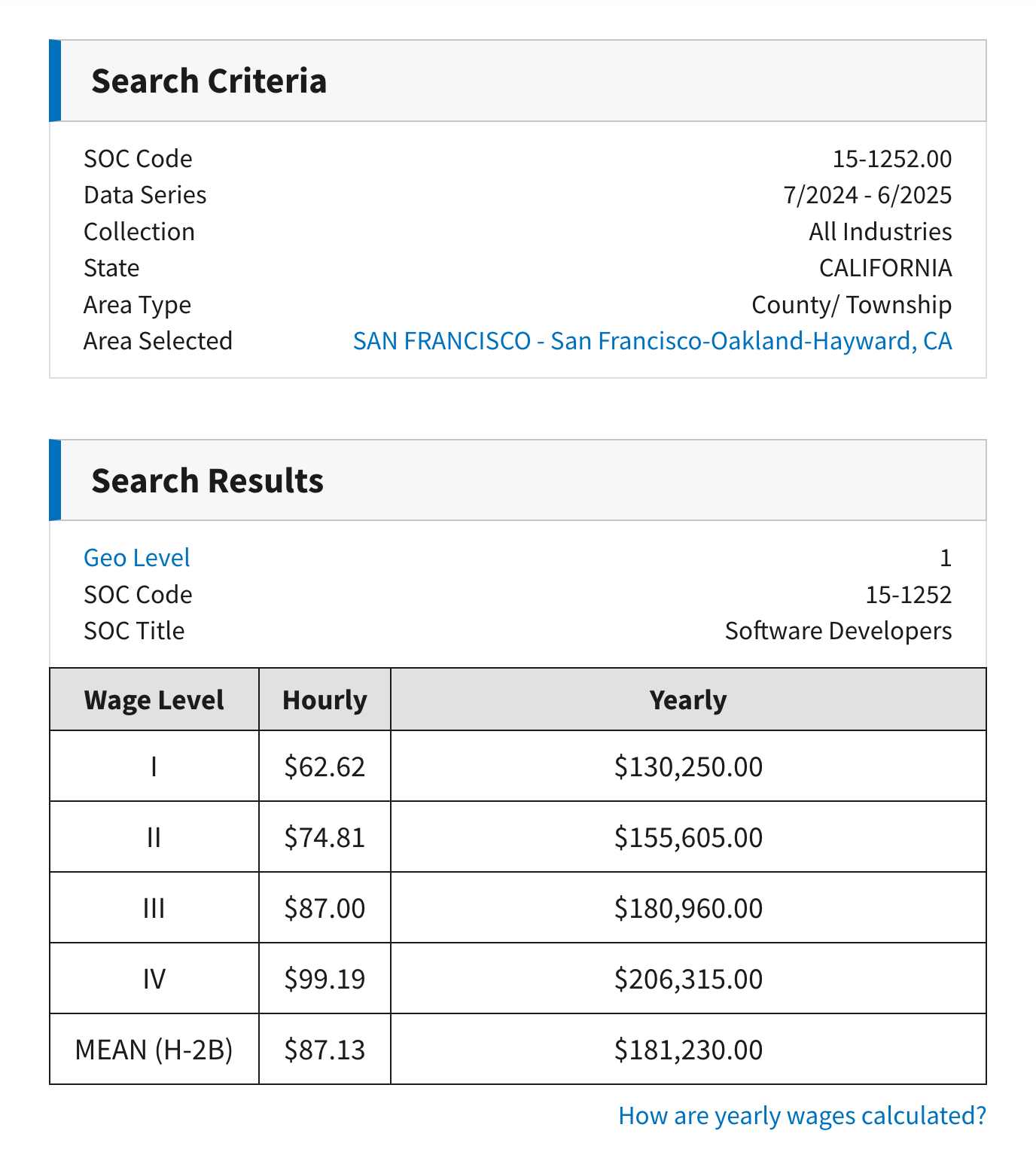 How to Check the H1B Wage Requirements for Your Job (2024-2025) – Day 1 CPT